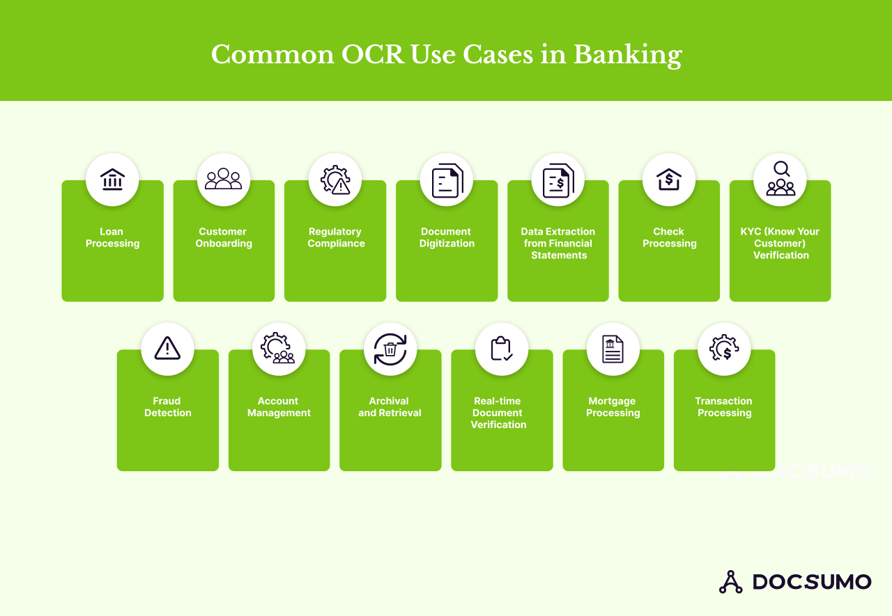 OCR in Banking: Key Benefits, Use Cases & How to Implement It